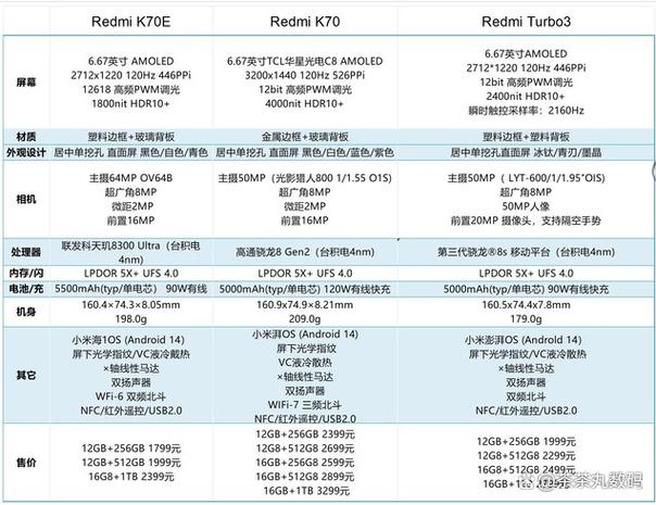 红米k60至尊版和红米k70哪个好缩略图