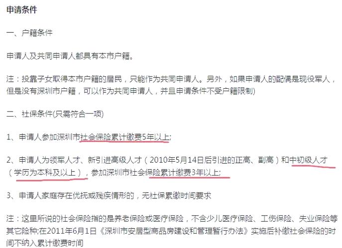 公租房的申请条件图标