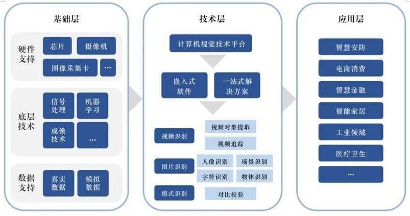 图像识别技术发展史图标