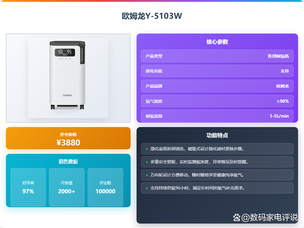 欧姆龙2025最新款型号图标