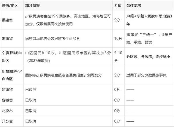 高考少数民族加分吗图标