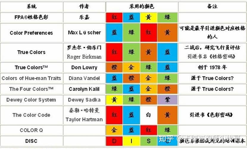 色彩人格分析图标