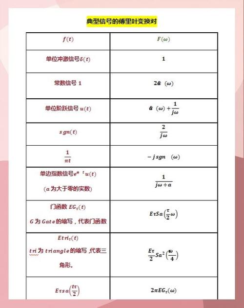 公式表大全截图