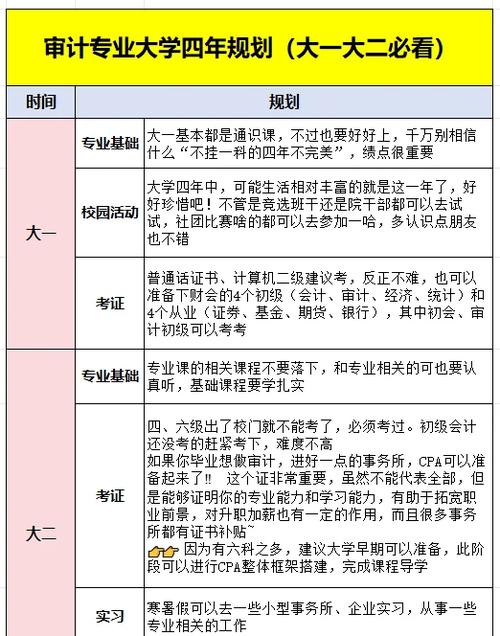 审计可以从事哪些职位图标