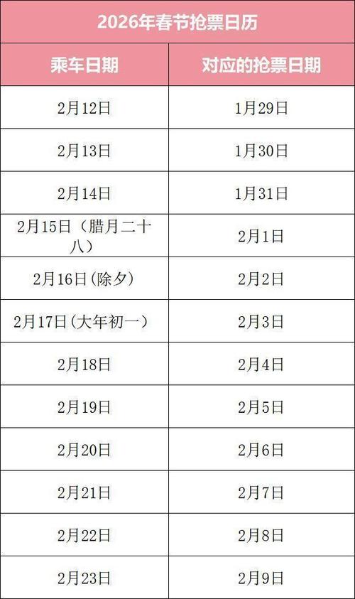 春节抢票攻略截图