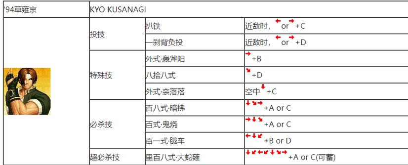 拳皇97一键必杀简易版图标