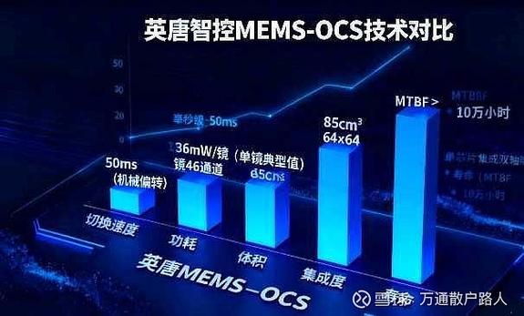 谷歌的人工智能图标