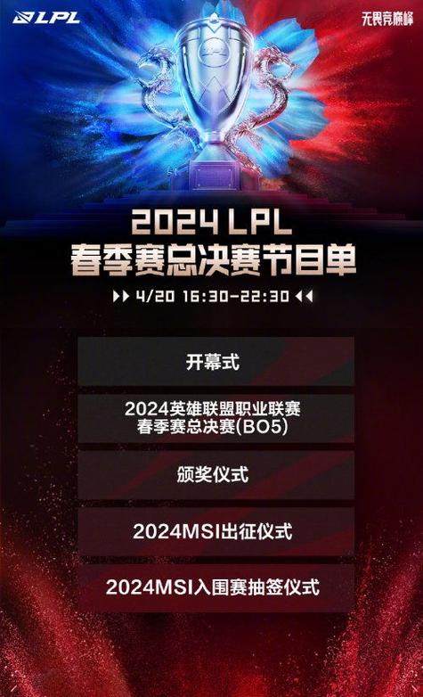2021LPL春季赛总决赛
