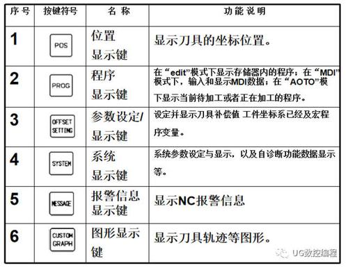 发那科数控机床面板功能介绍截图
