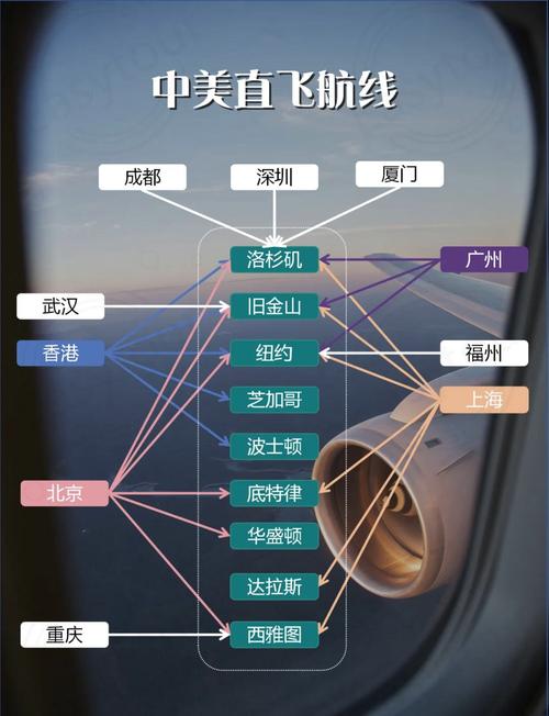 无限试飞航线设置教程图标