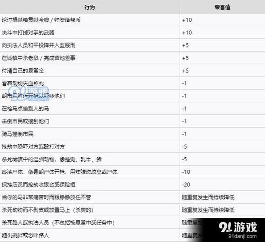 荒野大镖客2等级经验图标