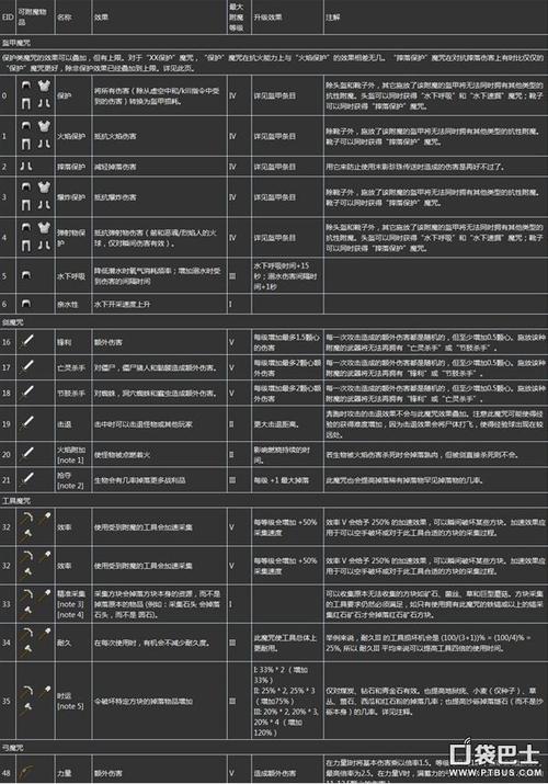 mc怎么无限附魔图标