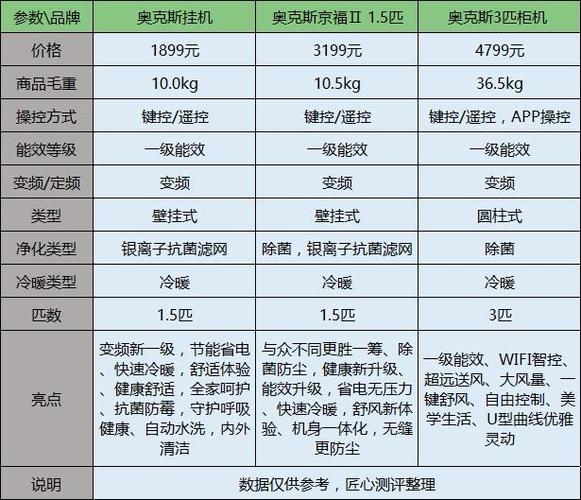 奥克斯空调说明书图解图标
