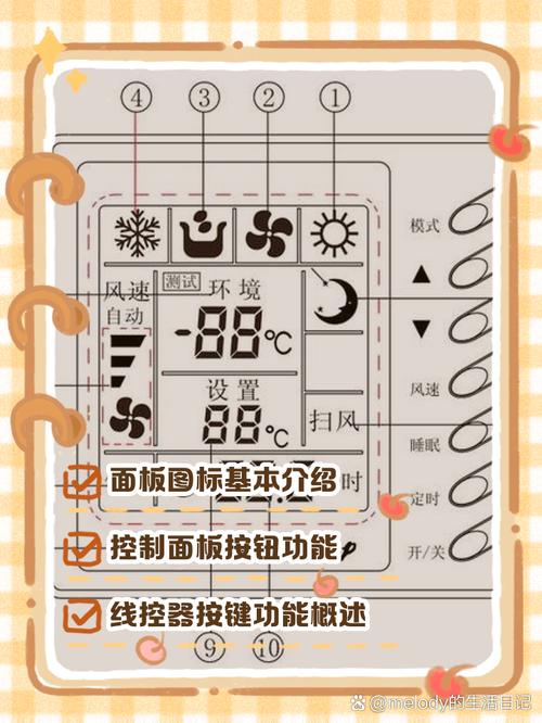 格力空调显示屏符号的意思图标