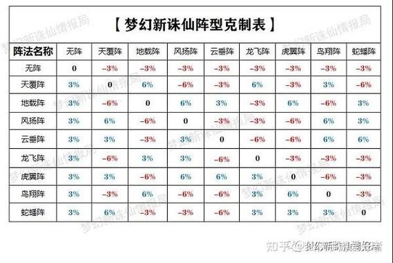 风扬阵克制哪个阵法图标