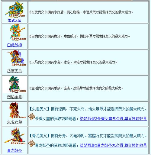 造梦西游3宠物技能大全图鉴图标
