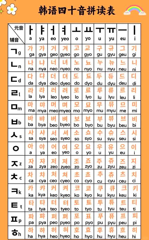韩文单字ID图标