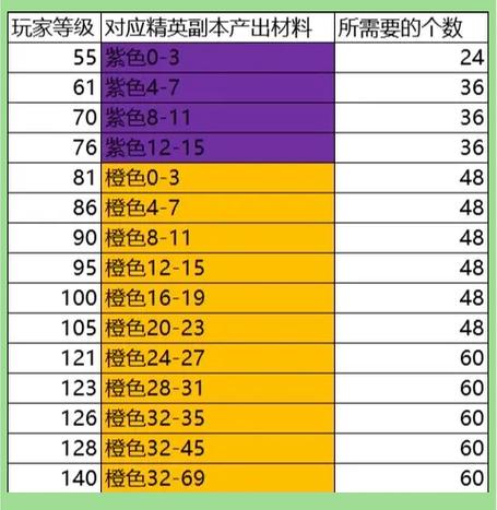 火影忍者等级和战力正比表图标