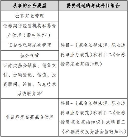 基金从业证含金量高吗