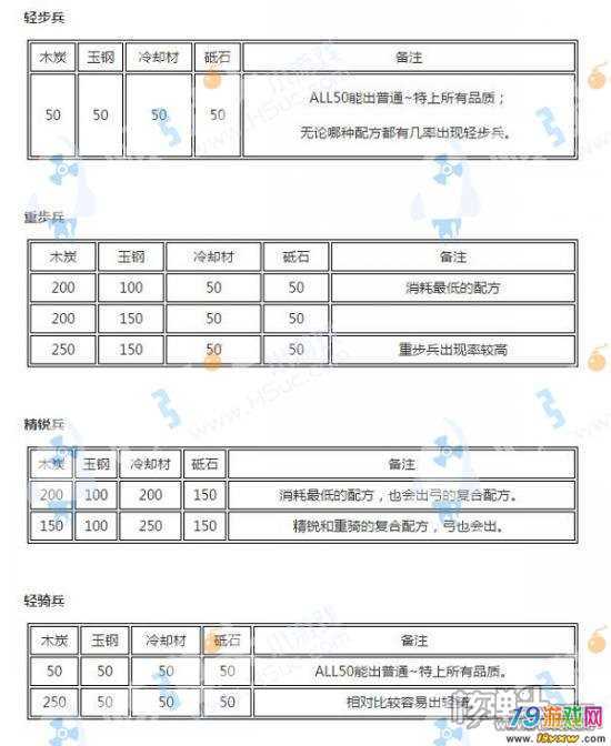 刀剑乱舞公式图标