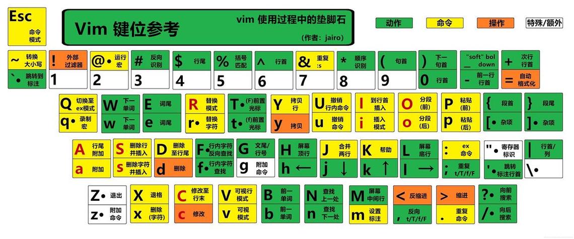 vim编辑器保存退出图标