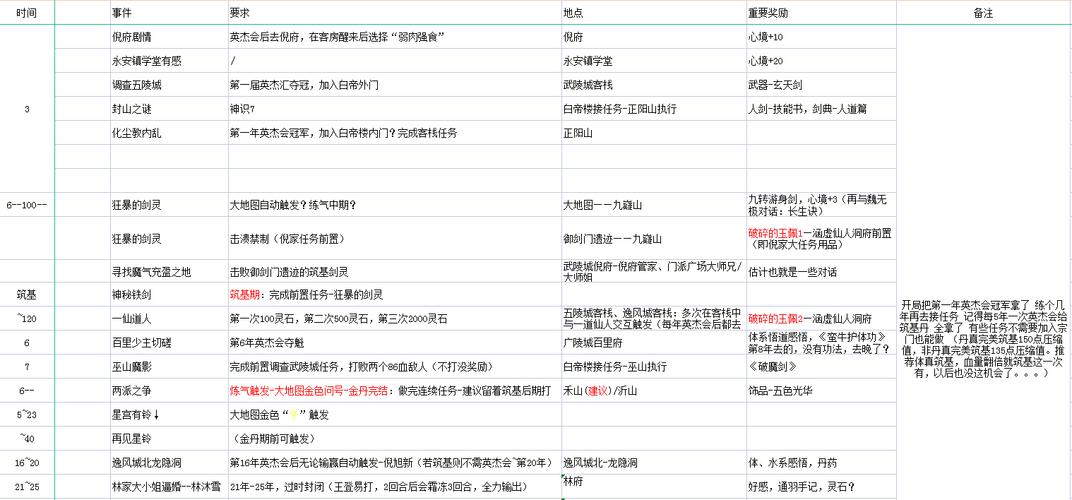 觅长生攻略详细图标