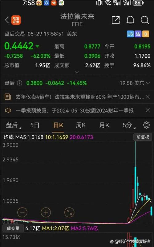 法拉第股票实时行情图标