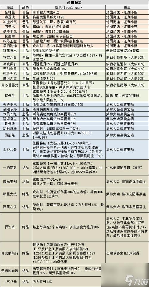 不思议迷宫攻略大全图标