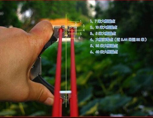 扁皮筋弹弓瞄点示意图截图