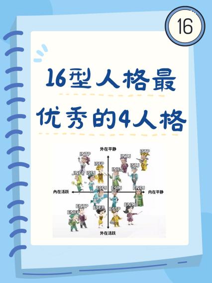 十六型人格一览表图标