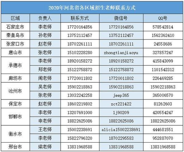 和通讯录截图
