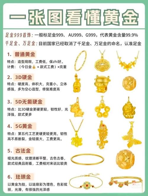 黄金积存和易存金的区别截图