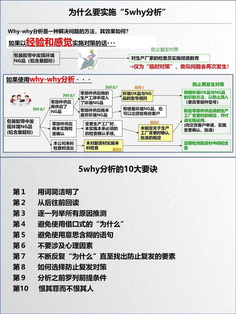 fiverr的注意事项图标