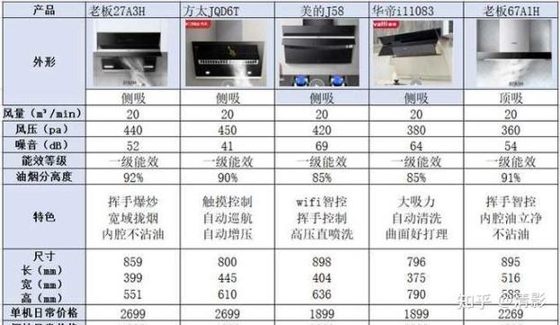 抽油烟机价格一览表图标