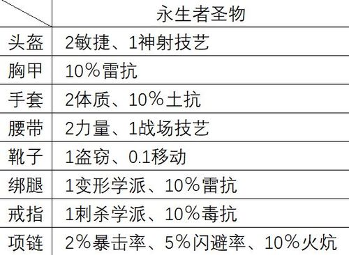 神界原罪2秘籍控制台截图