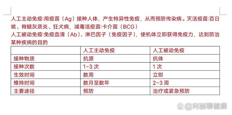 主动防御和被动防御的区别图标
