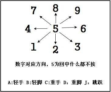 123456数字含义
