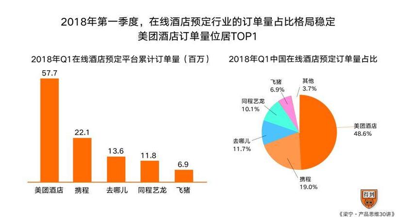 美团业务经理授权管理图标