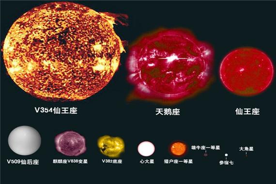 全宇宙最大星球排名图标
