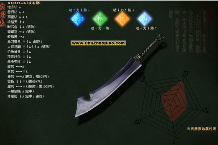 流星蝴蝶剑大招出招表图标