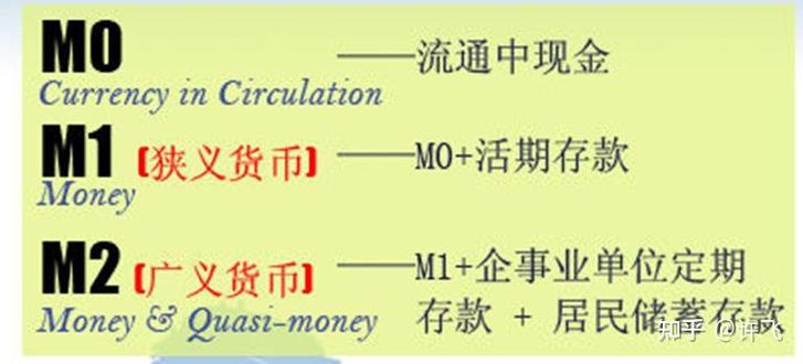 货币政策乘数公式图标