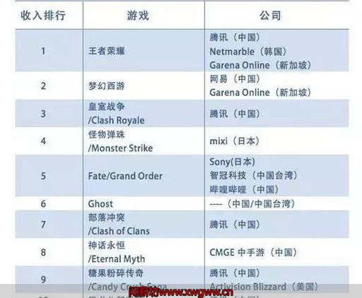腾讯最赚钱的游戏图标