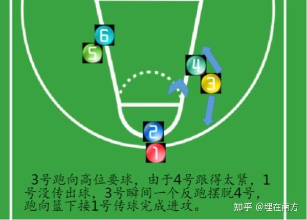 篮球3v3怎么站位