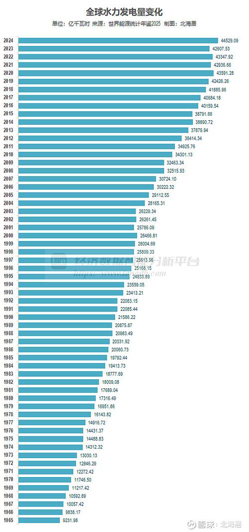 中国水电站排名图标