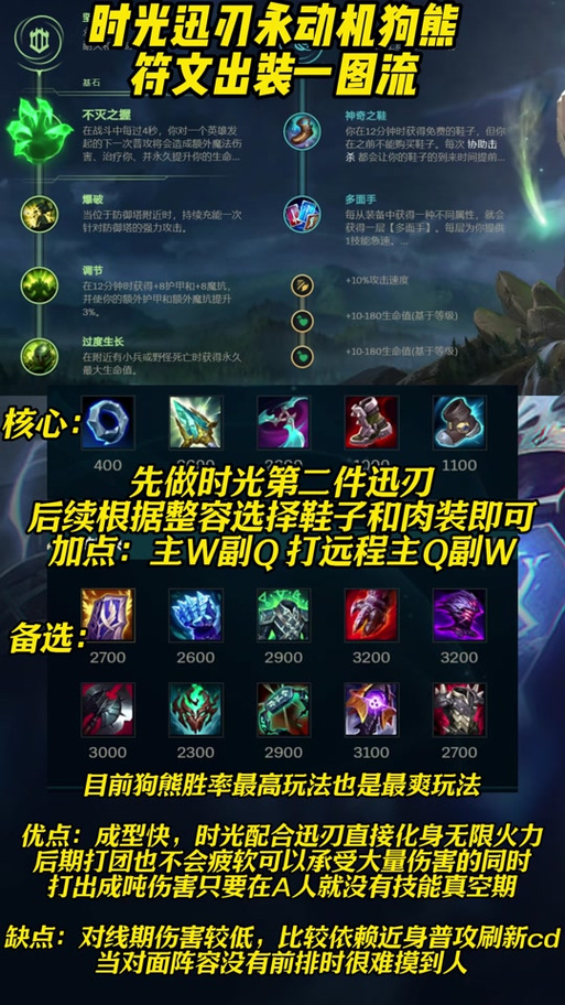 doinb泰坦符文中单出装截图