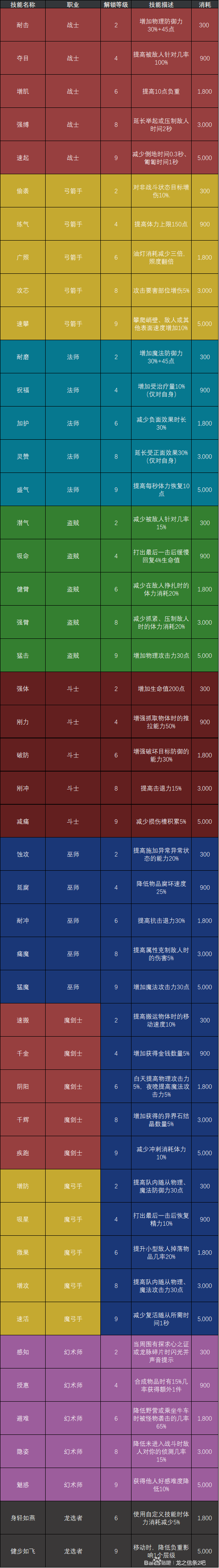 怎么全是被动技能图标