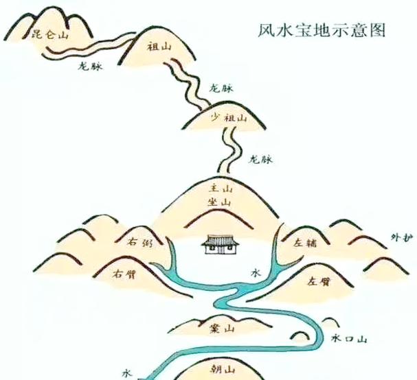 风水宝地图截图