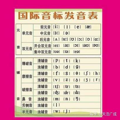 it音标发音
