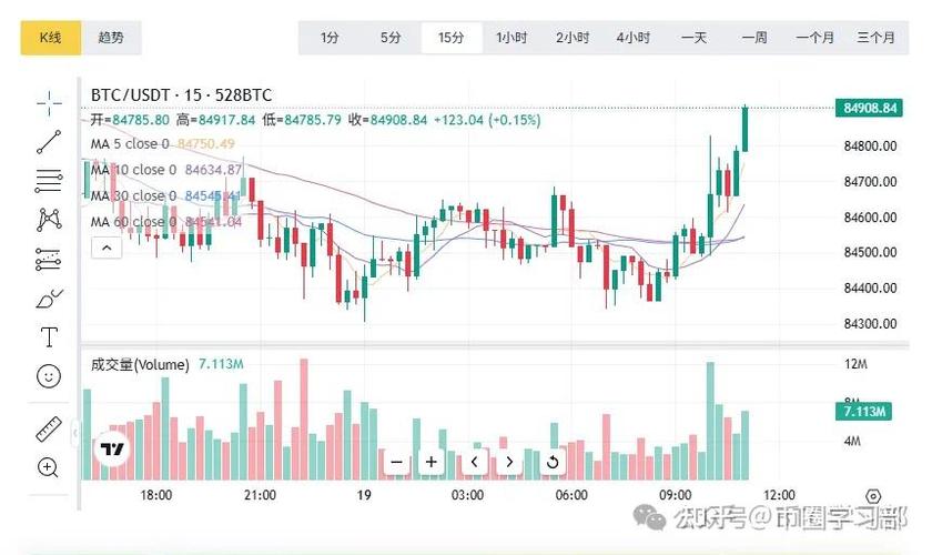 今日币圈最新消息图标