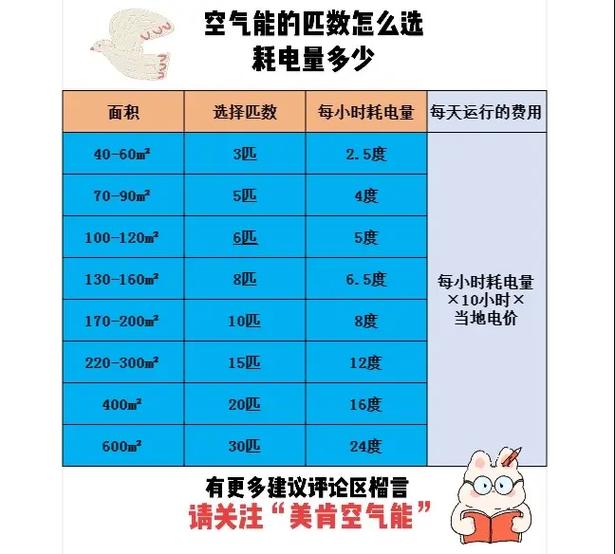 8匹空气能多少千瓦图标